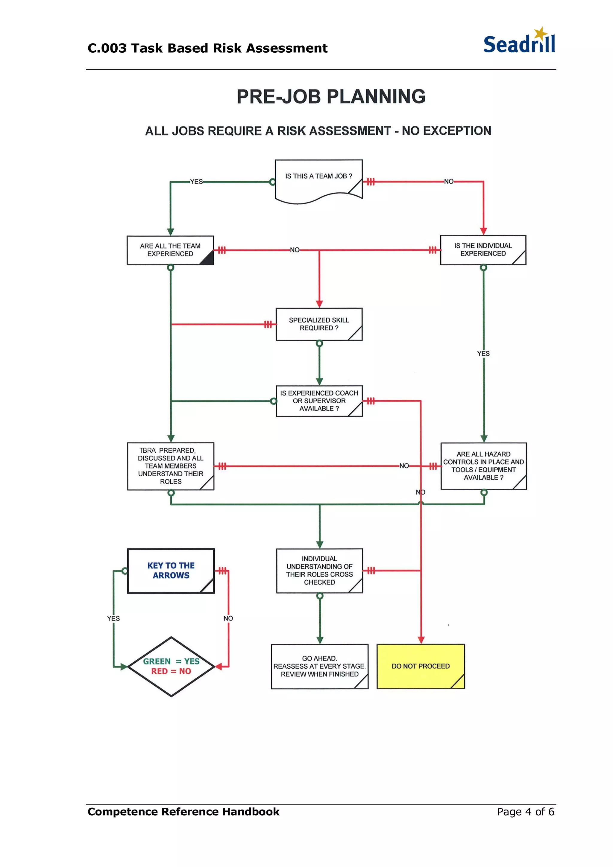 C 003 Task Based Risk Assessment Pdf