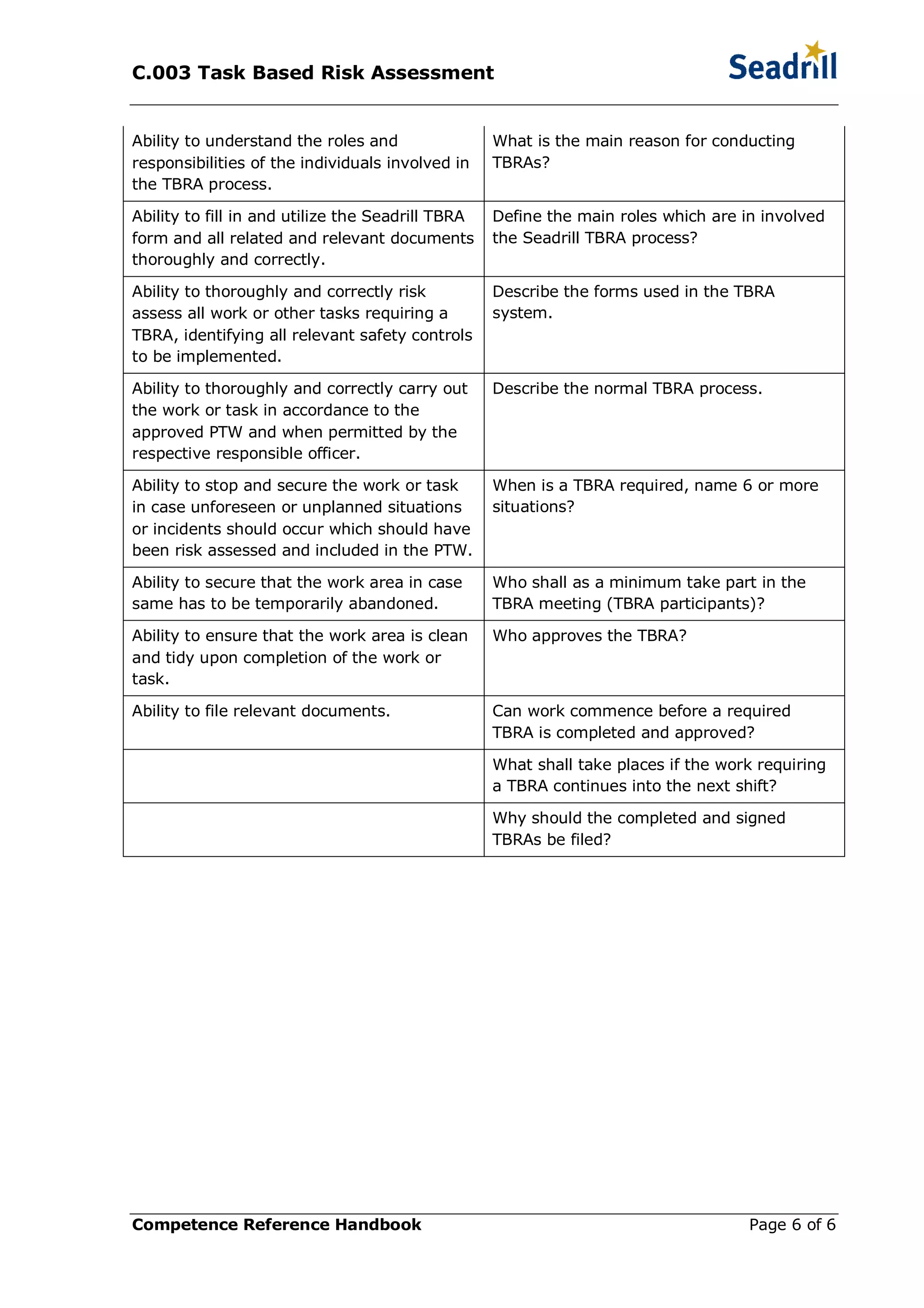 C.003 task based risk assessment | PDF