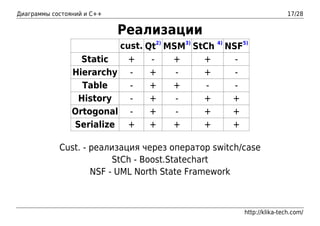 Finite State Machines and C++ | PPT