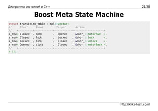 Finite State Machines and C++ | PPT