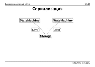 Finite State Machines and C++ | PPT