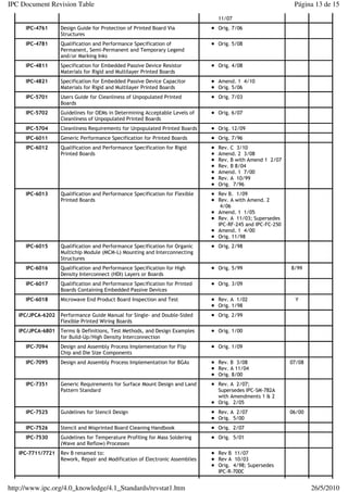 C.q.e catalogo ipc | PDF