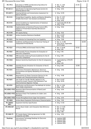 C.q.e catalogo ipc | PDF