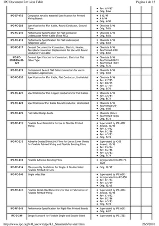 C.q.e catalogo ipc | PDF