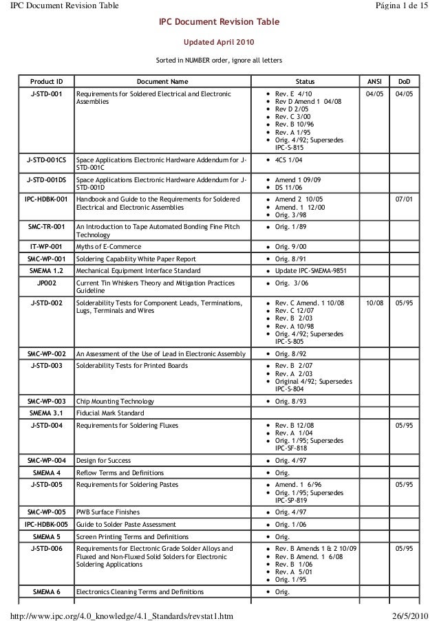 C q e Catalogo Ipc c-q-e-catalogo-ipc