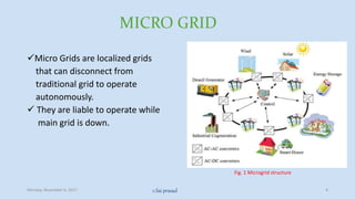 MICRO GRID OPERATION AND CONTROL_C.S.P | PPTX