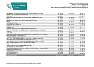 VZW VOEM krijgt jaarlijks ruim 200.000 euro subsidies | PPT