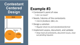 Contestant Centered Design: creative approaches to designing ...