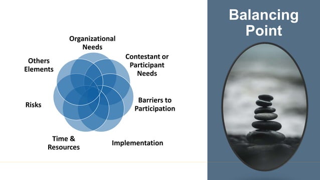 Contestant Centered Design: creative approaches to designing ...