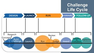 Contestant Centered Design: creative approaches to designing ...