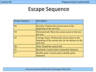 Introduction to Programming | PPT