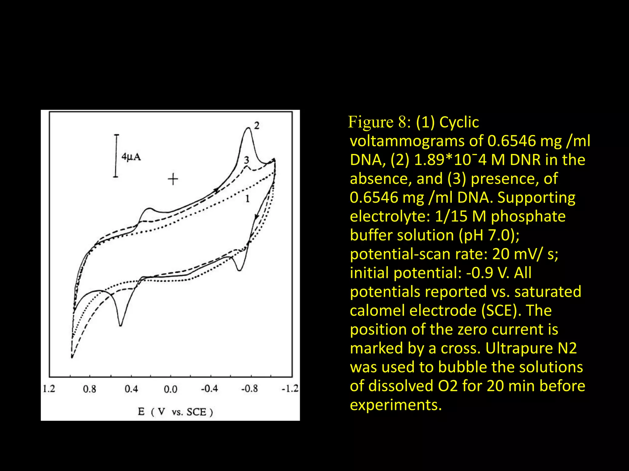Cyclic Voltammetry Application Pptx Chemistry Science