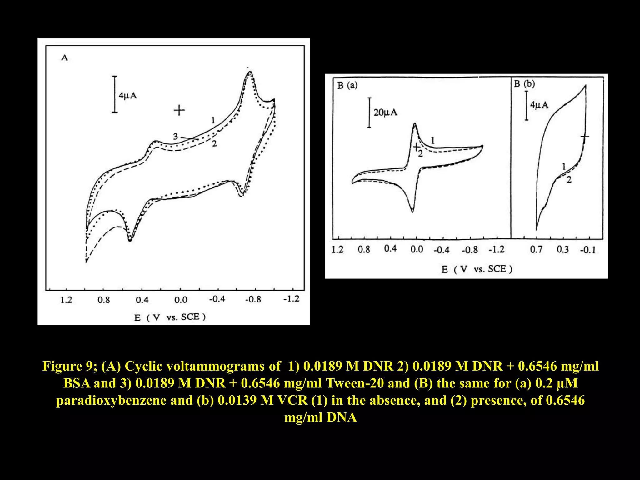 Cyclic Voltammetry Application Pptx Chemistry Science