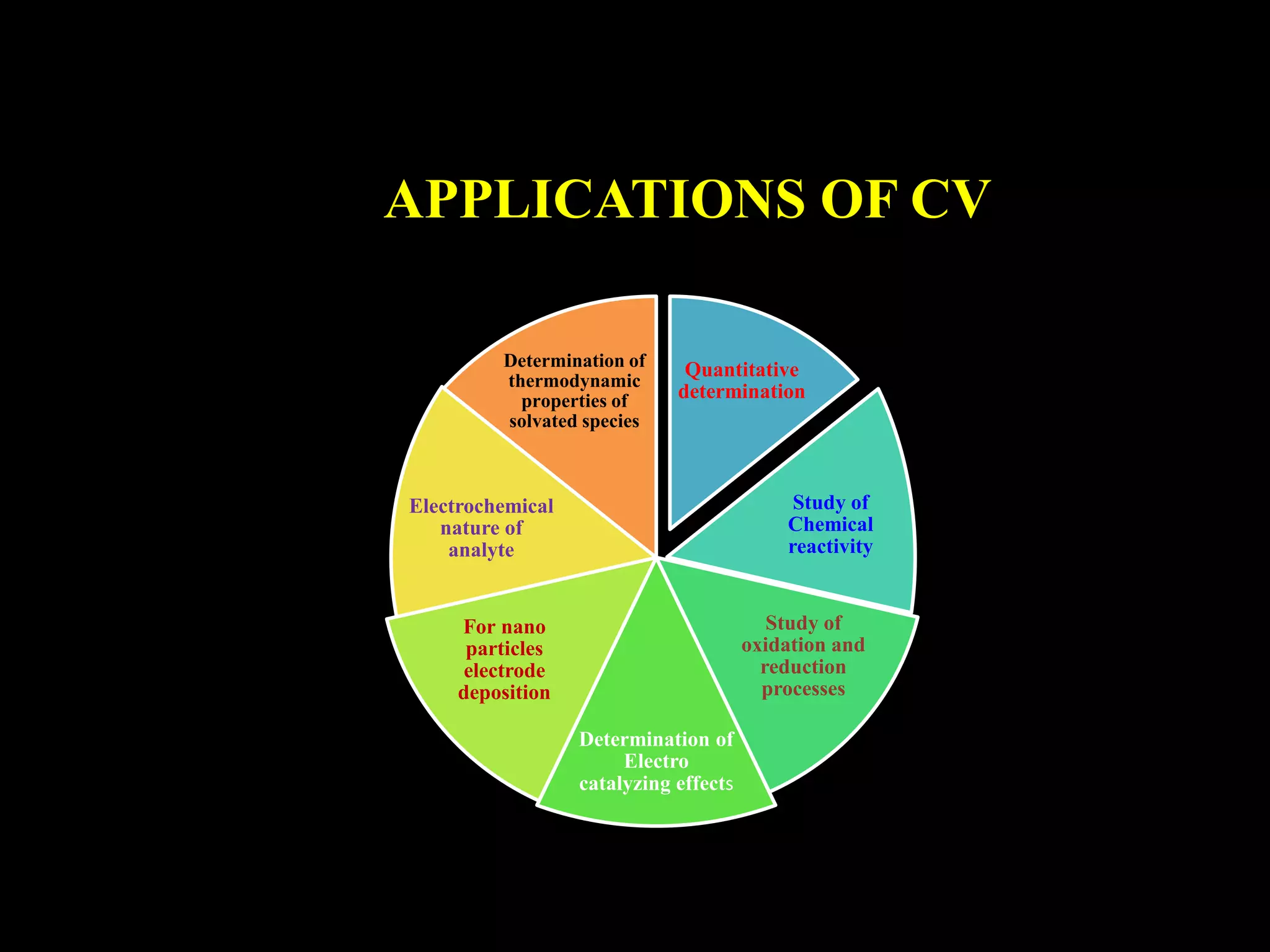 Cyclic Voltammetry Application Pptx Chemistry Science