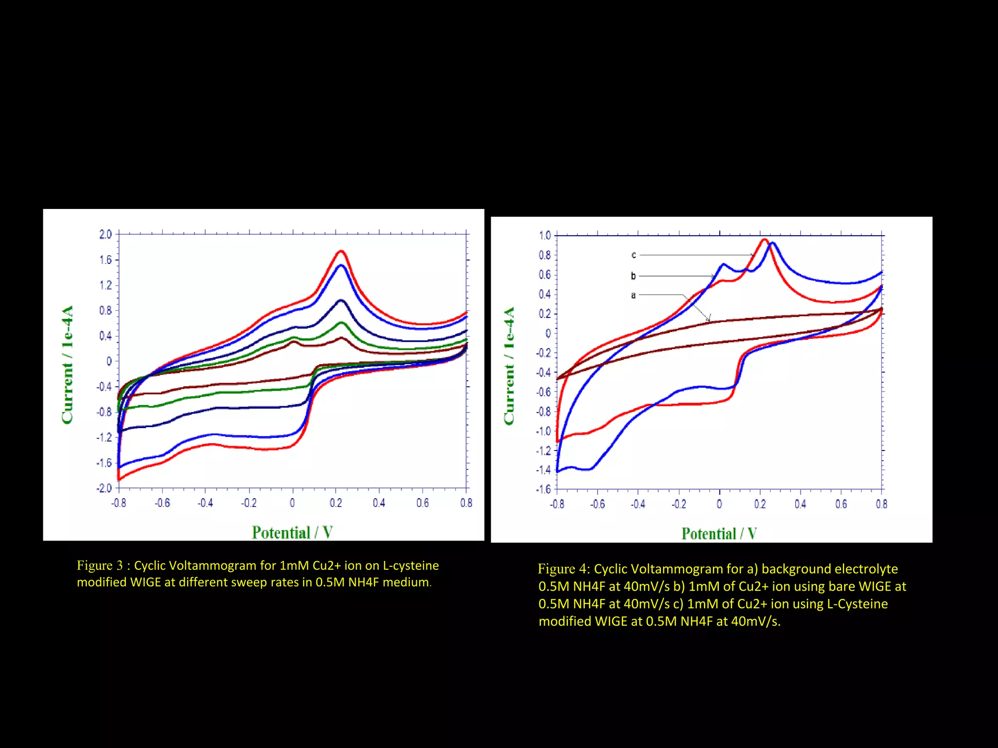 Cyclic Voltammetry Application Pptx Chemistry Science