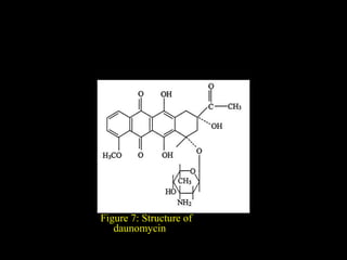 Cyclic Voltammetry Application | PPTX