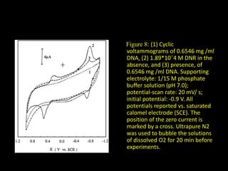 Cyclic Voltammetry Application | PPTX