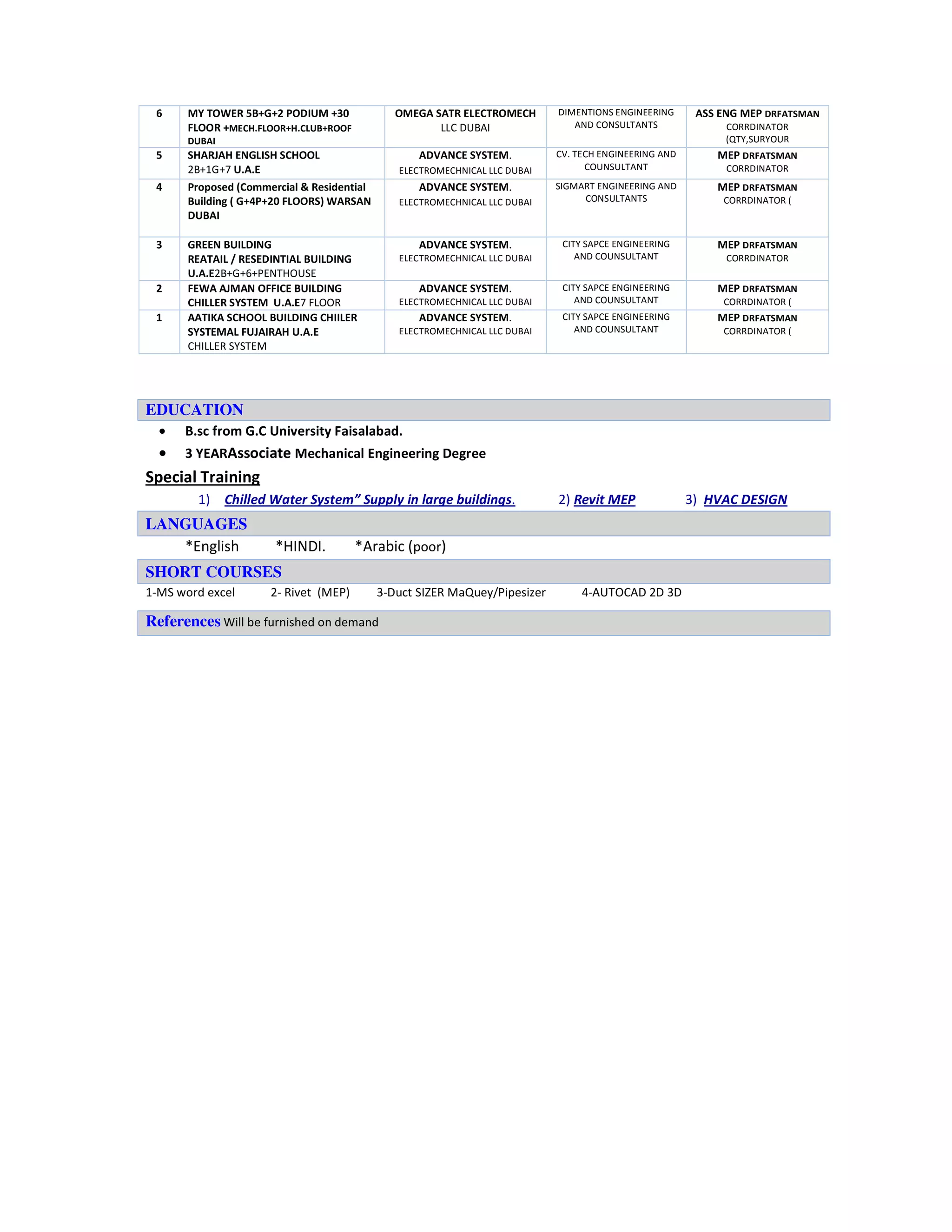 C.v mep engineer draftsman | PDF