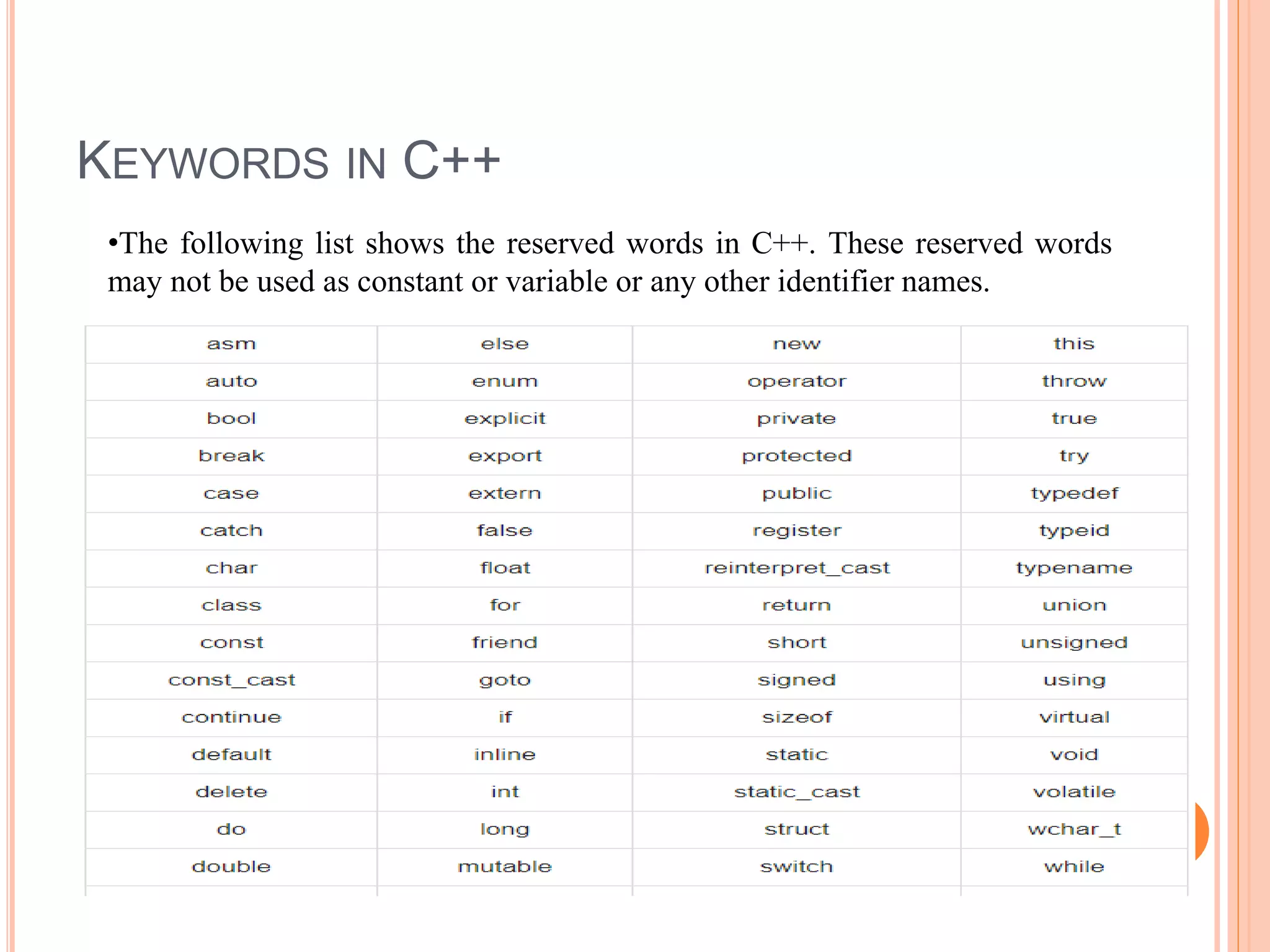 Basic Structure Of C++ | PPTX