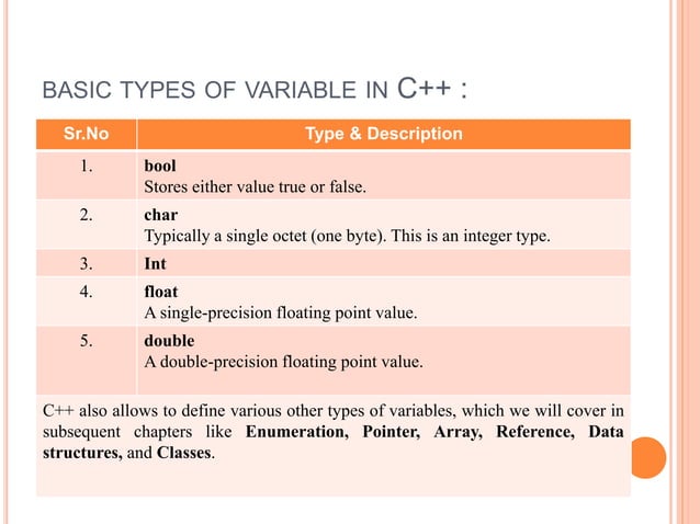 Basic Structure Of C++ | PPTX