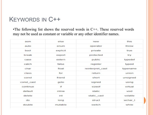 Basic Structure Of C++ | PPTX