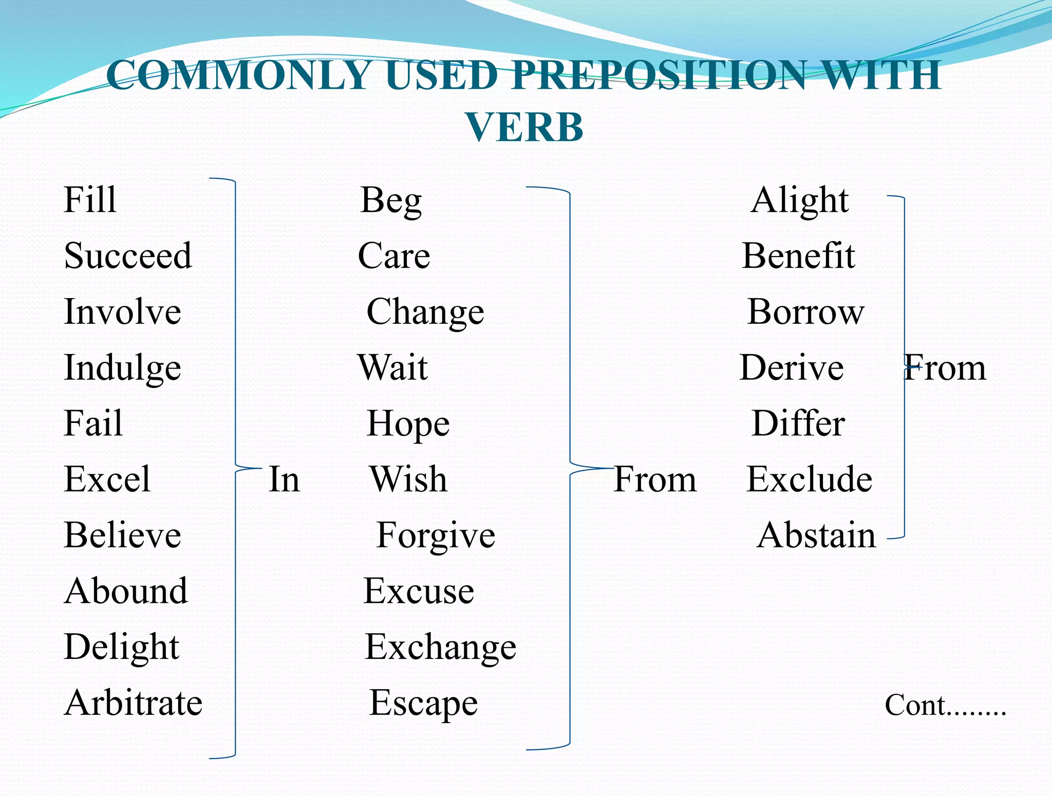 TOPIC -1 PREPOSITION | PPTX