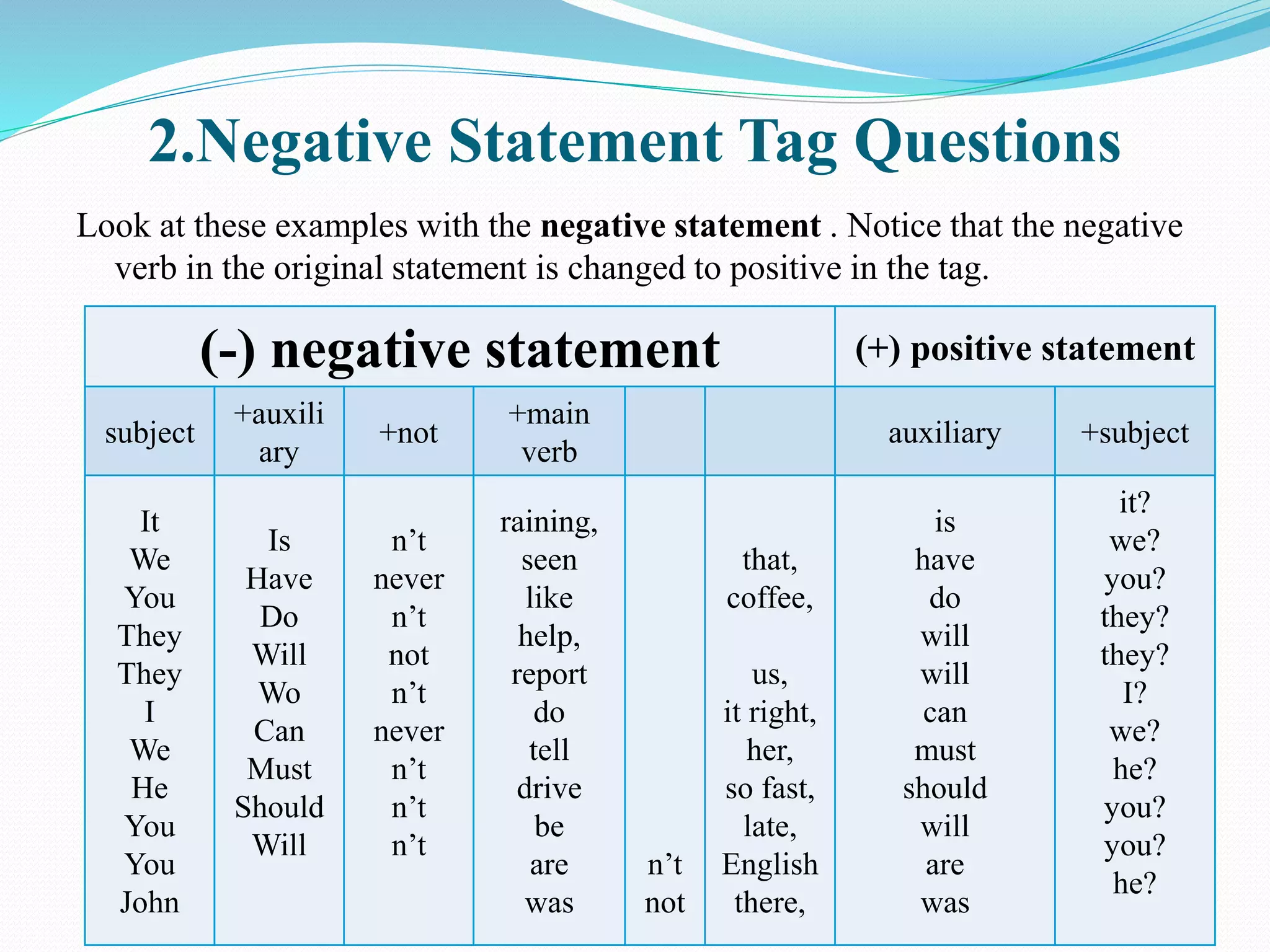 TOPIC -2 FRAMING QUESTION. | PPTX