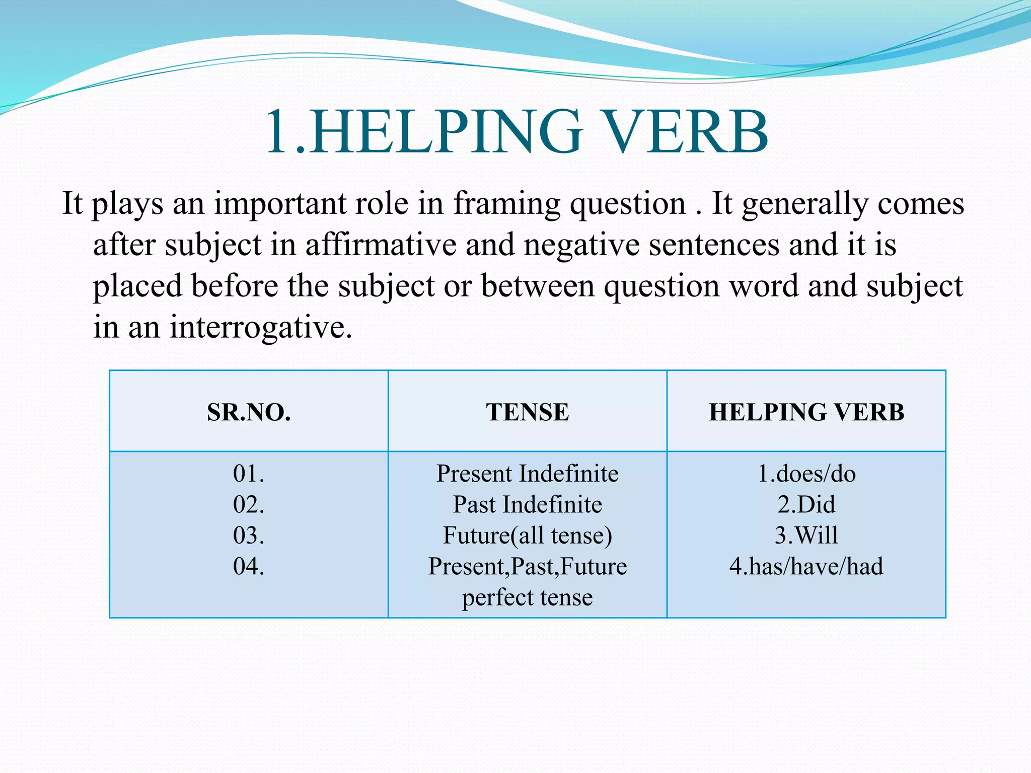 TOPIC -2 FRAMING QUESTION. | PPTX