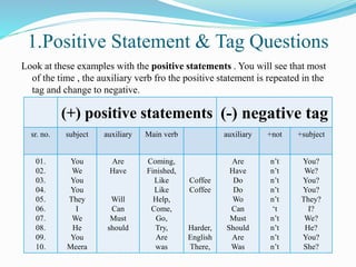 TOPIC -2 FRAMING QUESTION. | PPTX