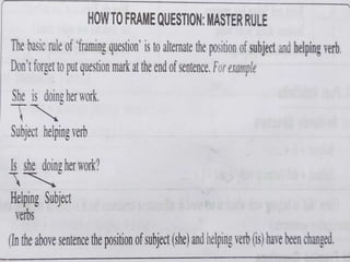 TOPIC -2 FRAMING QUESTION. | PPTX