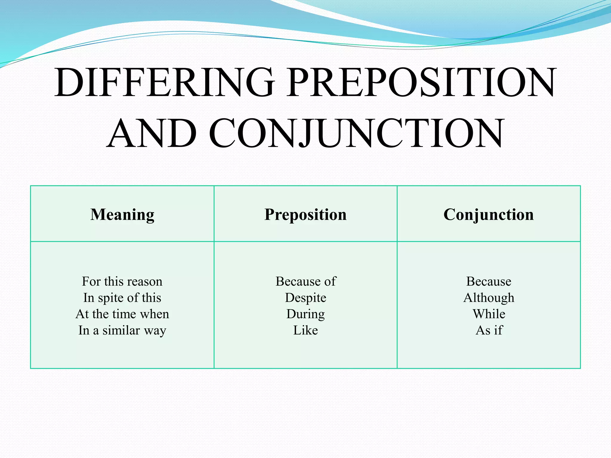 TOPIC -3 CONJUNCTION. | PPTX