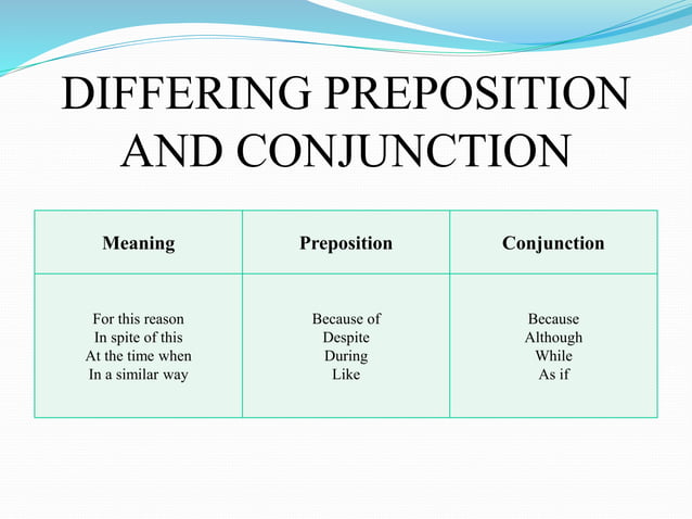 TOPIC -3 CONJUNCTION. | PPT