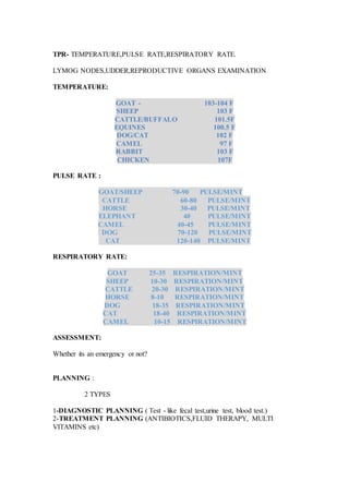 Clinical examination of animals | DOC