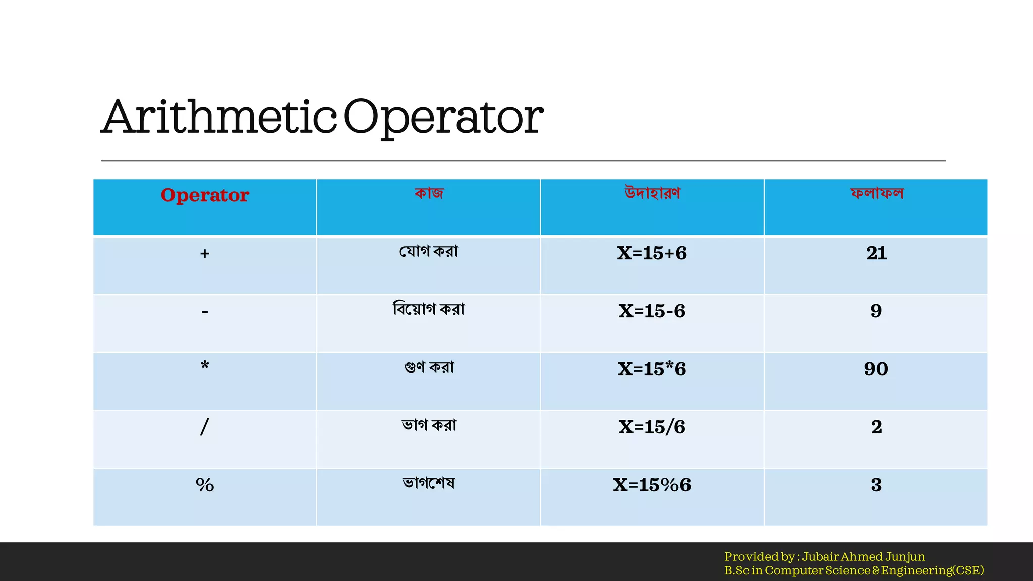 C++ Bangla Tutorials. | PDF