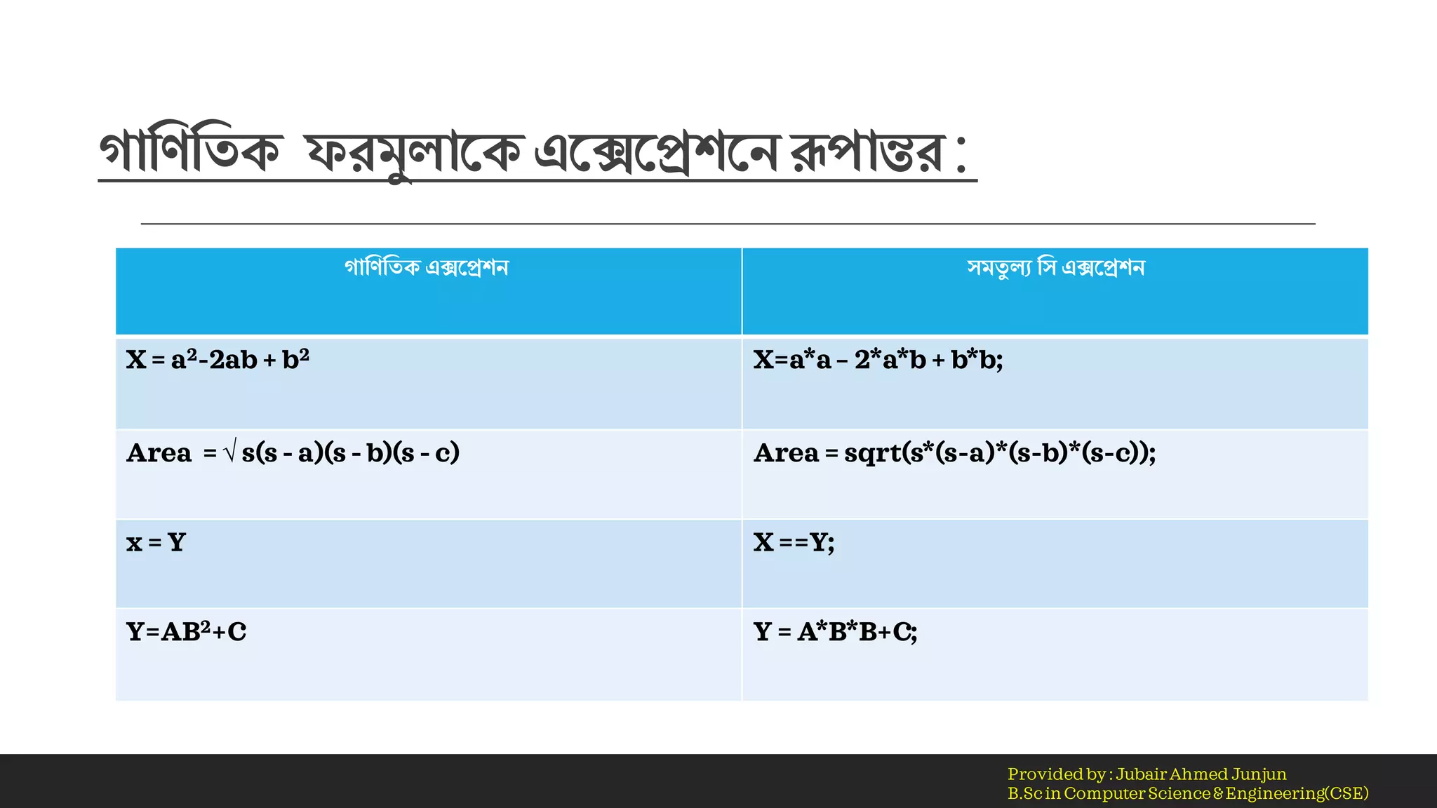 C++ Bangla Tutorials. | PDF