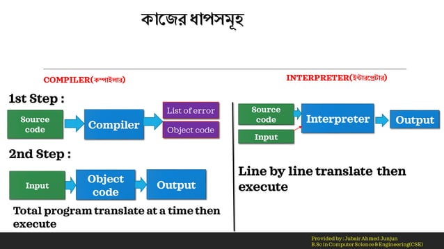 C++ Bangla Tutorials. | PDF