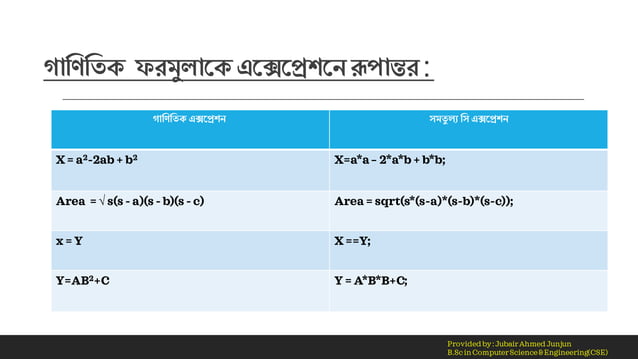 C++ Bangla Tutorials. | PDF