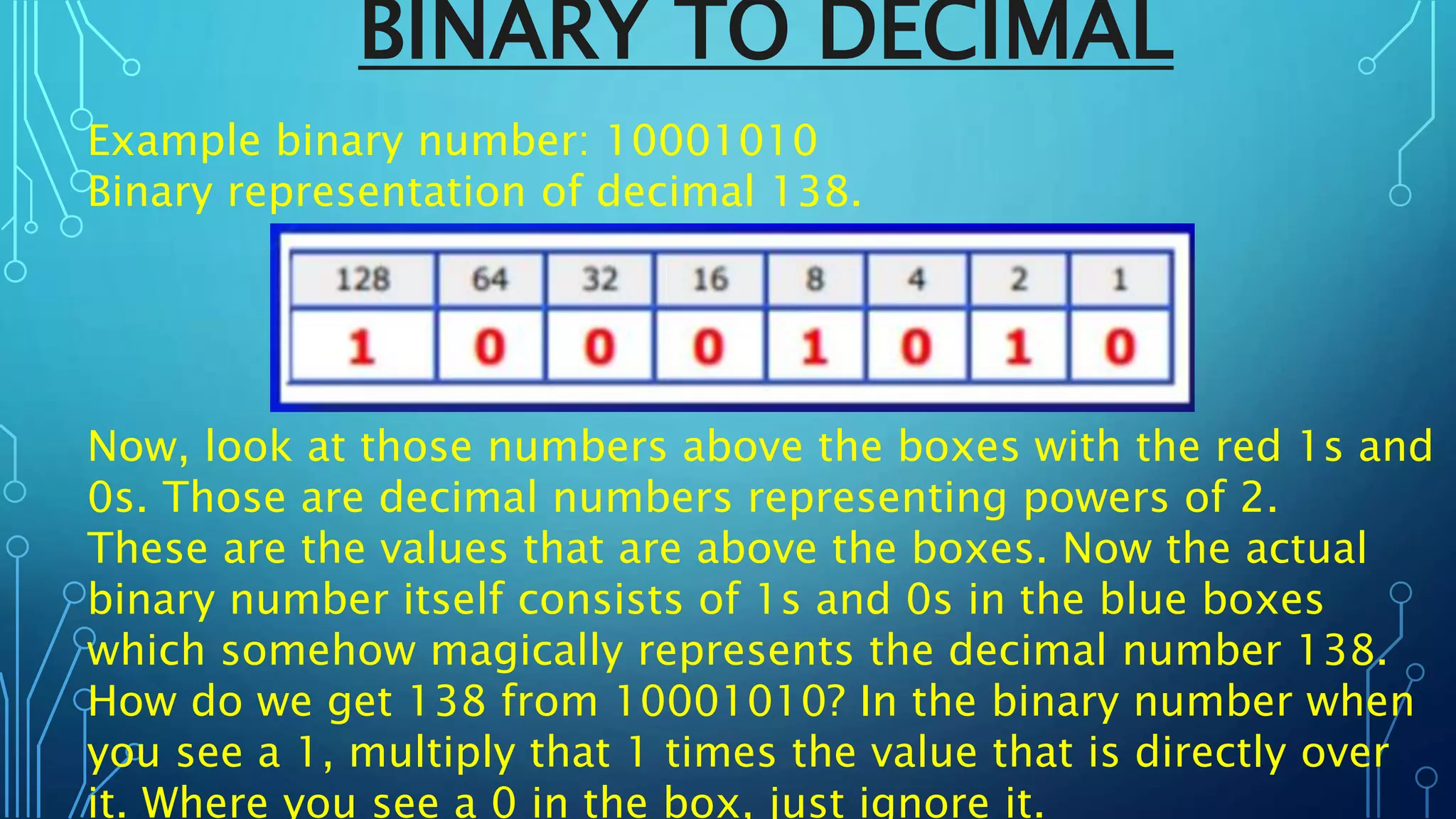 Number system of computer | PPTX