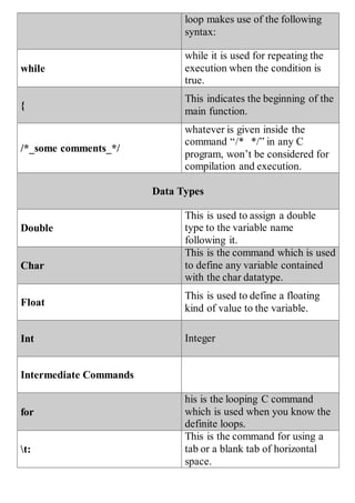 Basic commands in C++ | DOCX