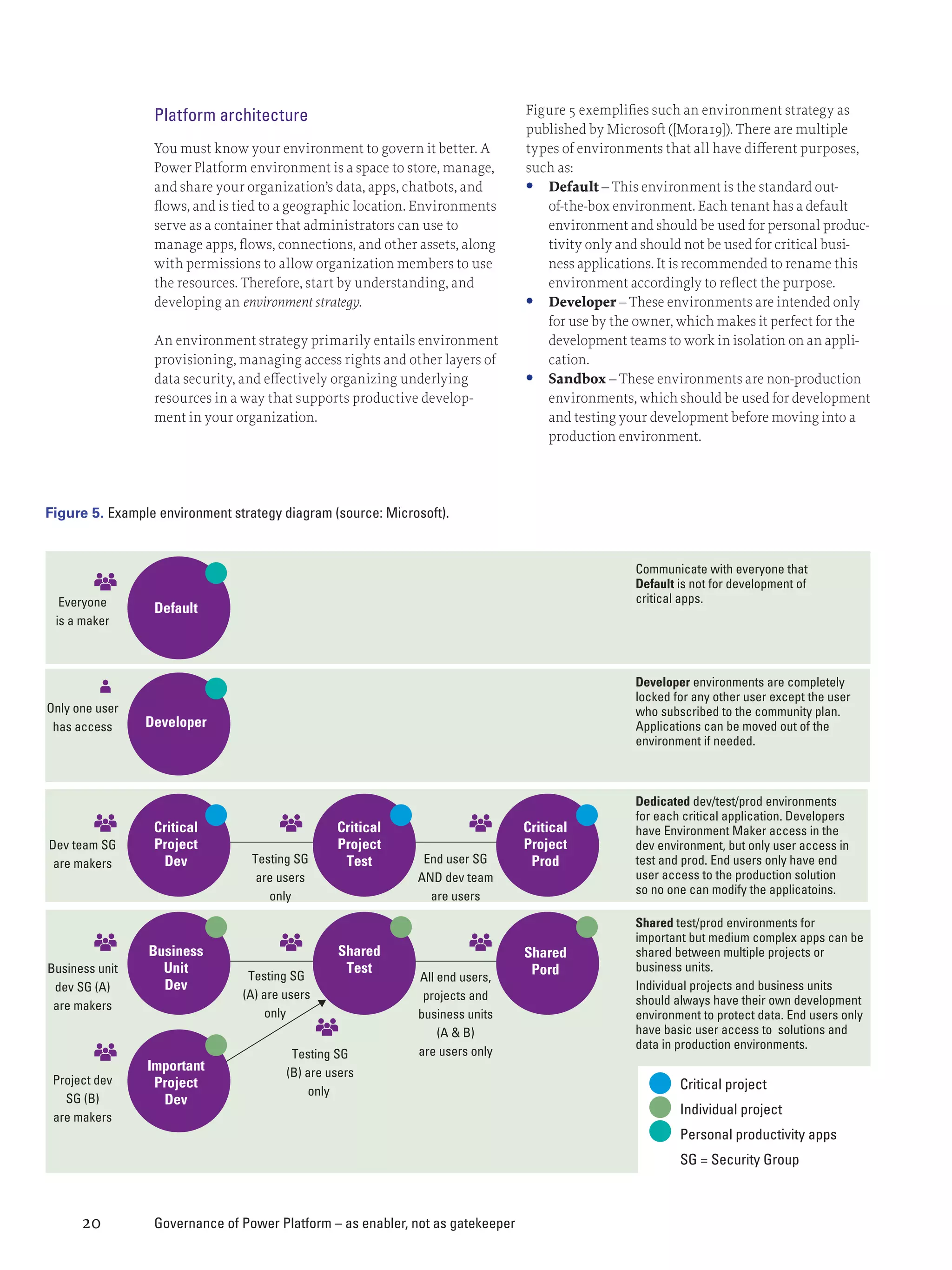 Governance of Power Platform – As enabler, not as gatekeeper | PDF