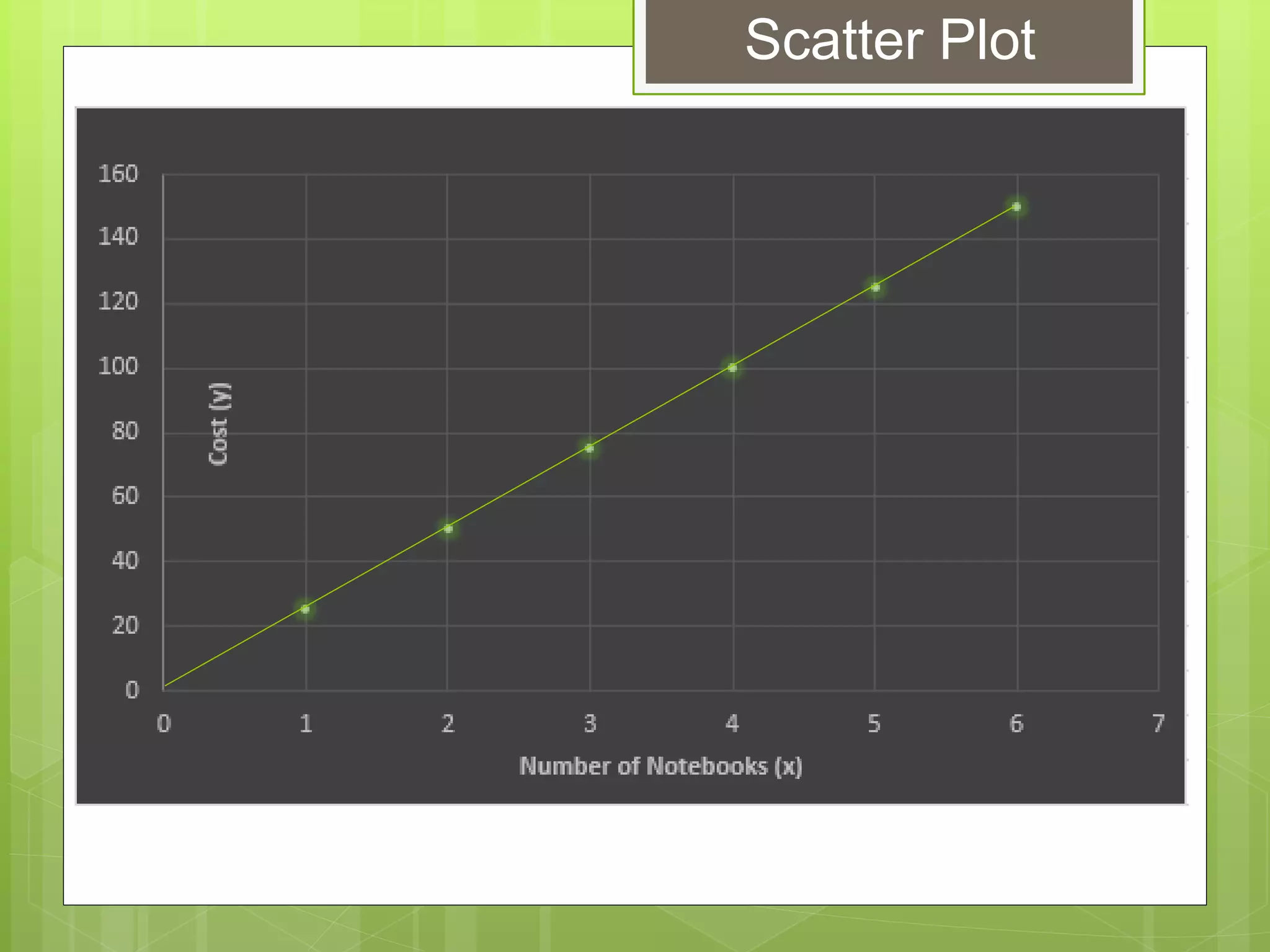 PEARSON PRODUCT MOMENT CORRELATION COEFFICIENT | PPTX