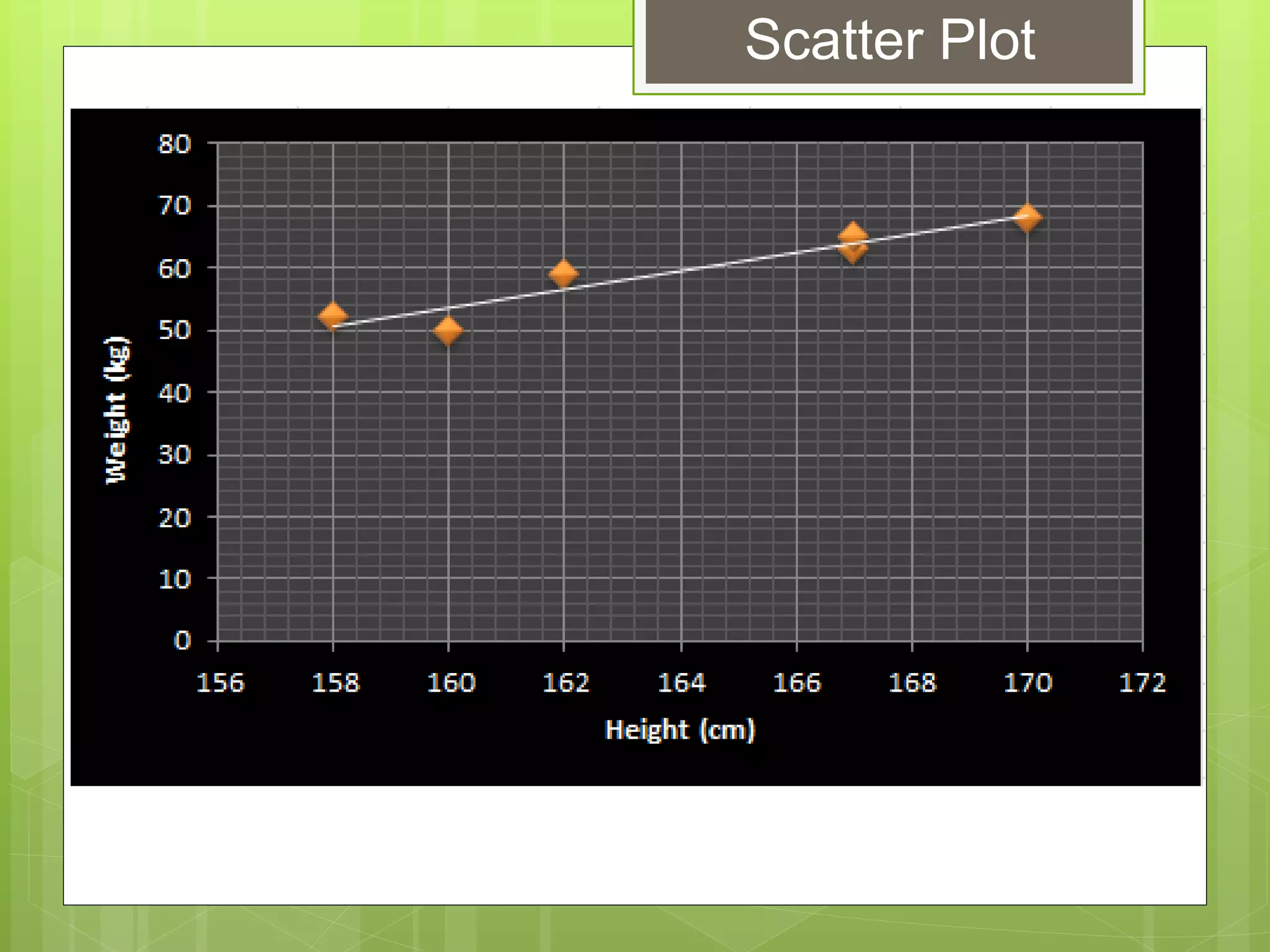 PEARSON PRODUCT MOMENT CORRELATION COEFFICIENT | PPTX PEARSON PRODUCT MOMENT CORRELATION COEFFICIENT | PPTX