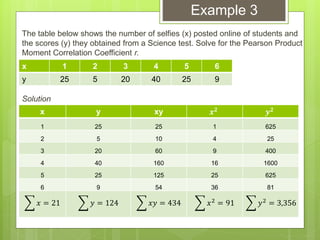 PEARSON PRODUCT MOMENT CORRELATION COEFFICIENT | PPTX