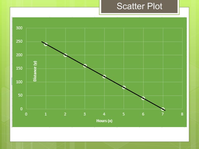 Pearson Product Moment Correlation Coefficient Pptx Physics Science