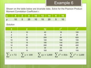 PEARSON PRODUCT MOMENT CORRELATION COEFFICIENT | PPTX