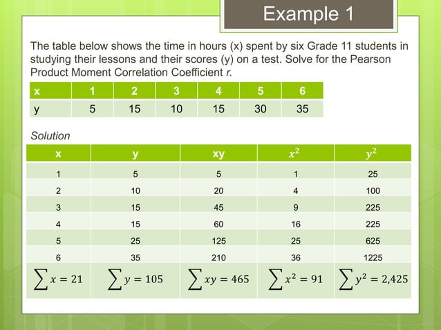 PEARSON PRODUCT MOMENT CORRELATION COEFFICIENT | PPTX | Physics | Science