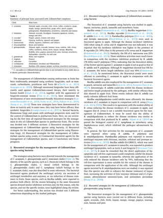 C.musae review | PDF