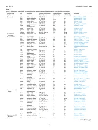 C.musae review | PDF