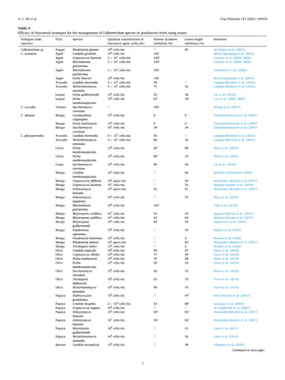 C.musae review | PDF