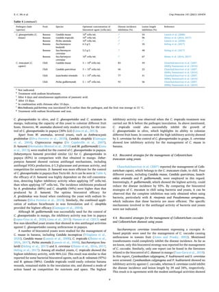 C.musae review | PDF